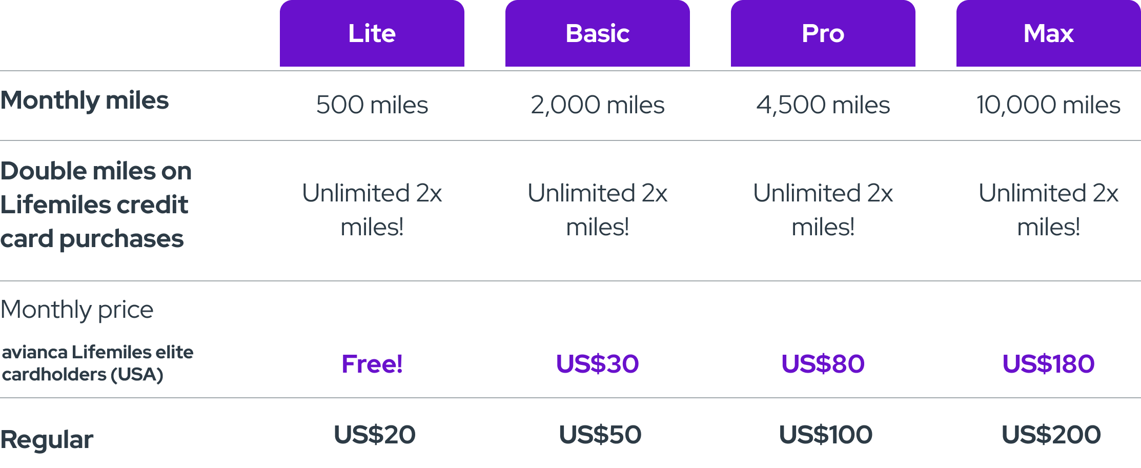lifemiles